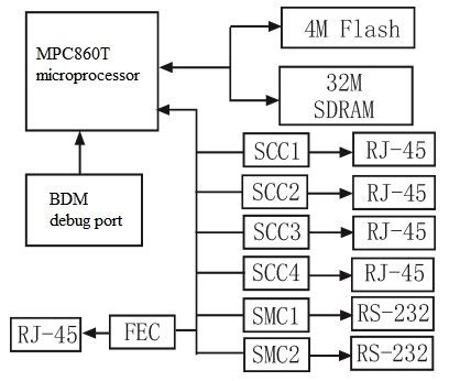 Image result for Communication Network System