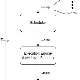 Image result for System Map Diagram