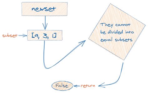 Image result for Python Subsets