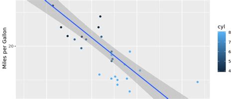 Image result for Interactive Visualization R