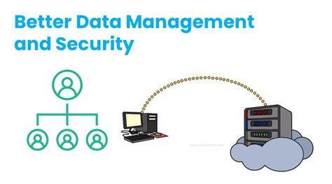 Image result for PMS Software Full Form