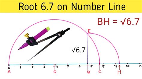 Image result for Represent Root 6 On Number Line