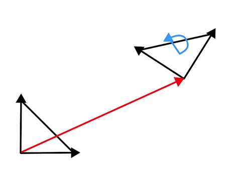 Image result for Transformation Matrix Order
