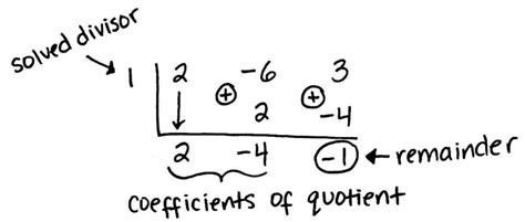 Image result for Polynomial Synthetic Division Examples