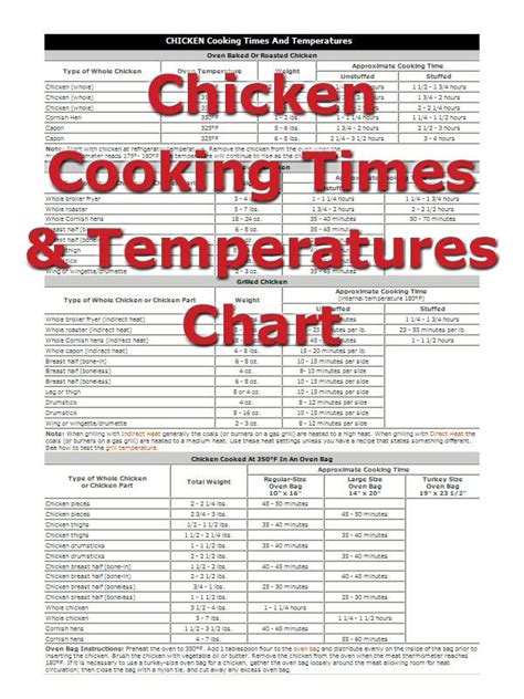 Image result for How Long to Cook Chicken Chart
