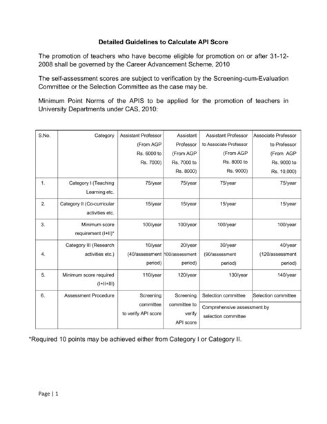 Image result for API Score