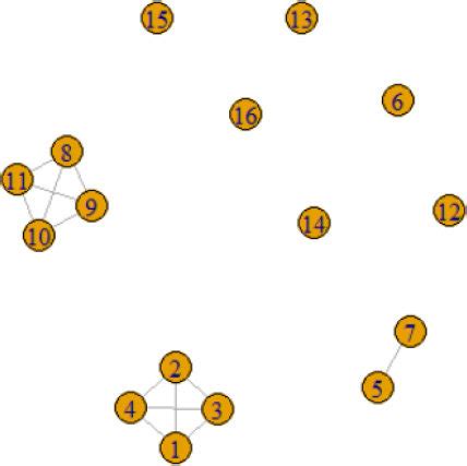 Image result for Graph Invariant