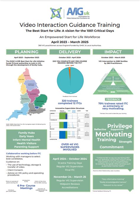 Image result for Video Interactive Guidance