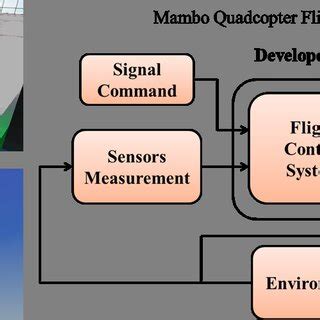 Image result for Simulation and Visualization