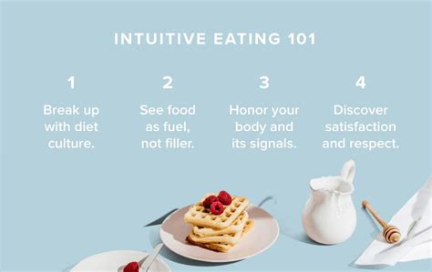 Image result for Intuitive Eating Training