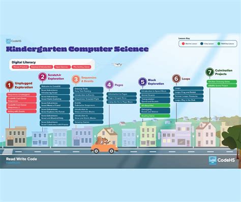 Image result for Free CodeHS Lesson Plans