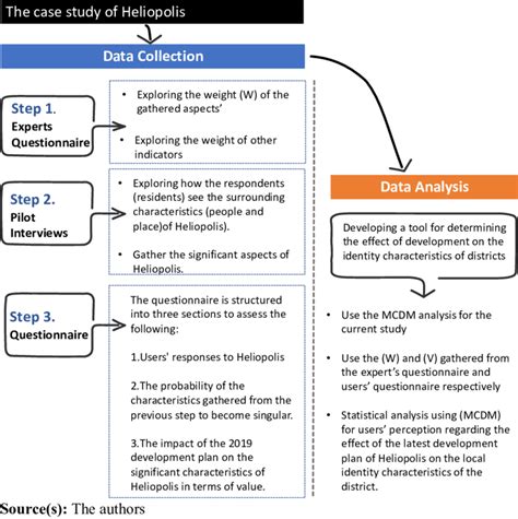 Image result for Data Collection and Analysis
