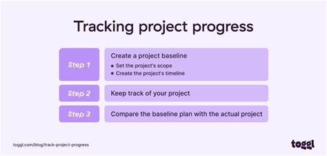 Image result for Example of Progress Tracking On Project