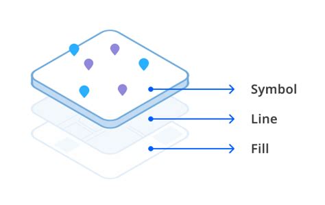 Image result for Map Layer Stack