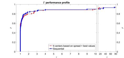Image result for Sequential vs Parallel Development Process