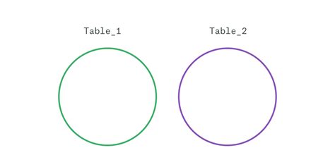 Image result for Anti Join SQL