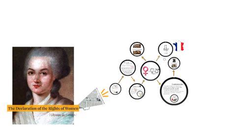 Image result for Olympe De Gouges Declaration