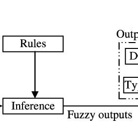 Image result for MATLAB Fuzzy Crisp Set Script