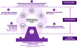 Image result for Core Banking Mainframe