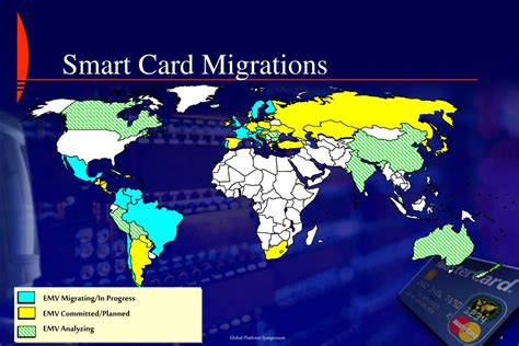 Image result for MasterCard Smart Card