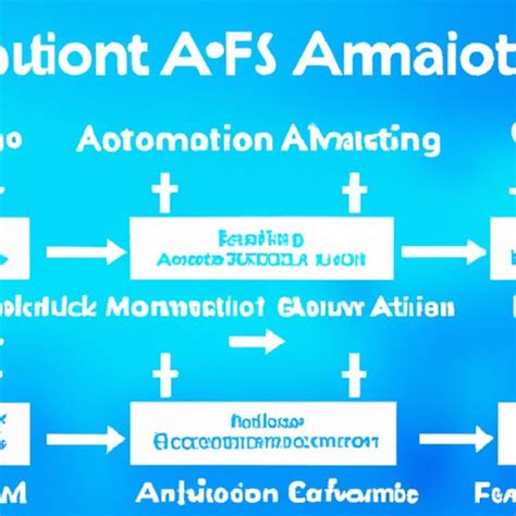 Image result for Automation Framework