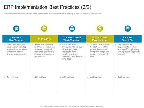 Image result for ERP Implementation Best Practices