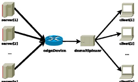 Image result for Simulator Setup for Communication