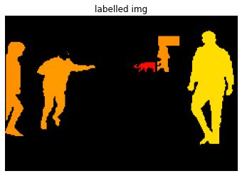 Image result for Gambar Object Detection Python