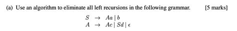 Image result for Left Recursion Rules
