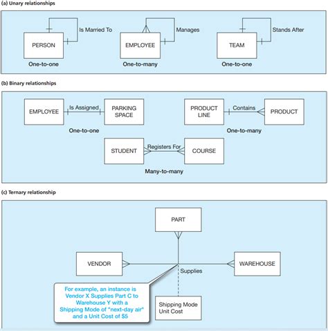 Image result for Maximum Cardinality Example