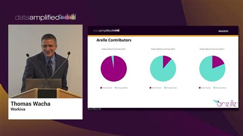 Image result for Aarelle Python Tutorial