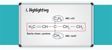 Image result for Coding Mewarna Di Code.org