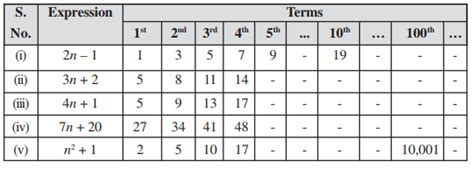 Image result for Algebraic Expression Patterns