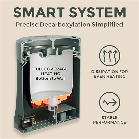 Image result for Decarboxylation Machine