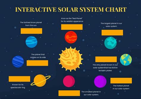 Image result for Solar System Chart Project