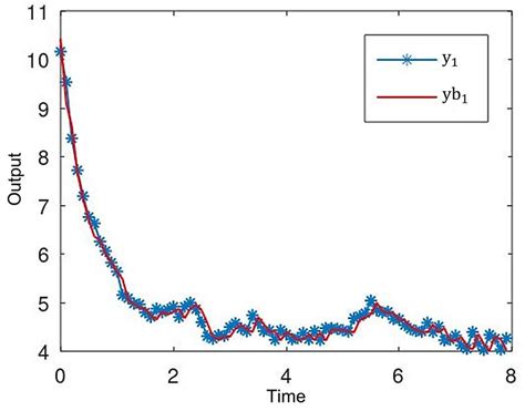 Image result for Major Final Output Examples