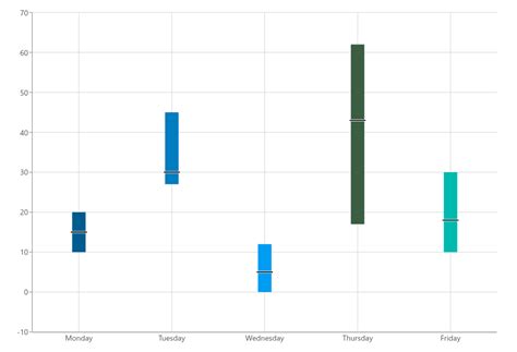 Image result for Bullet Chart
