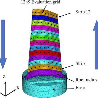 Image result for Solid Section