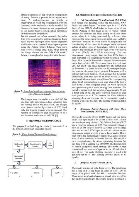 Image result for Audio Processing Algorithms