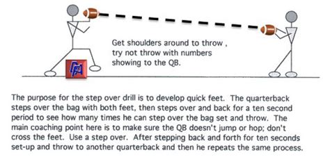 Image result for Step Over Drills