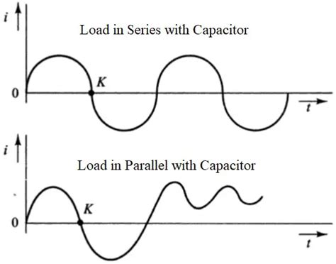 Image result for Commutation Methods of SCR