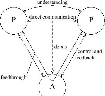 Image result for Computer Supported Collaboration