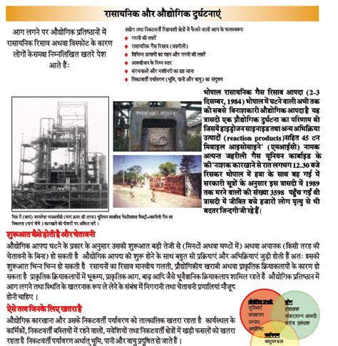 Image result for Disaster Management Chapter Class 9