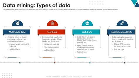 Image result for Mining Complex Types of Data