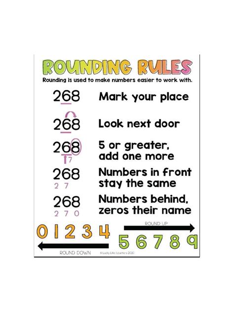 Image result for Rounding Numbers Guide