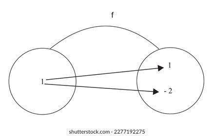 Image result for Example of Unique Solution Graphically