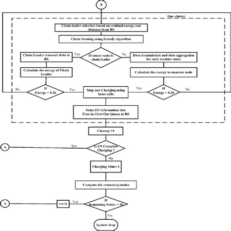 Image result for K-means Clustering Algorithm