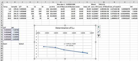 Image result for Chemical Kinetics Graphs