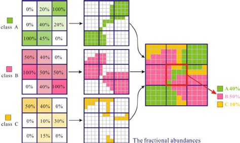 Image result for Pixel Mapping Tutorial