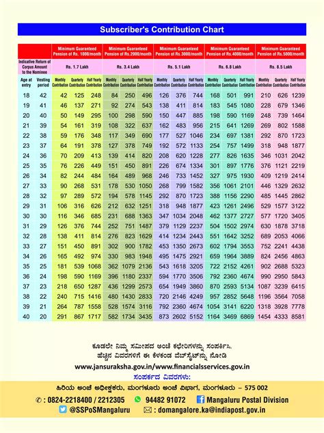 Image result for APY Contribution Chart